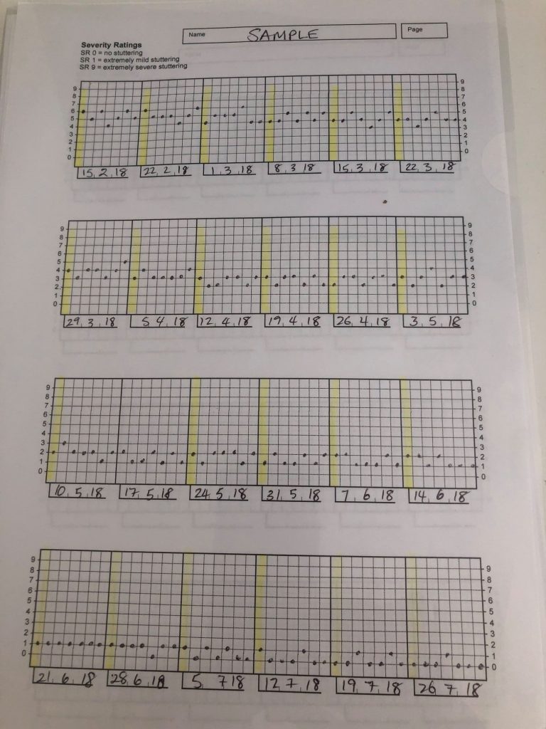 Lidcombe Program Basics: The Severity Rating Chart | Fiona Curtis